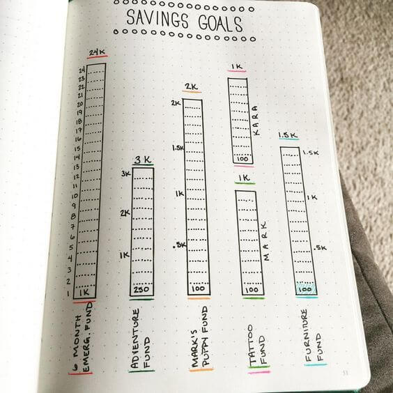 Bullet Journal Ideas: 11 Savvy Budget and Financial Trackers