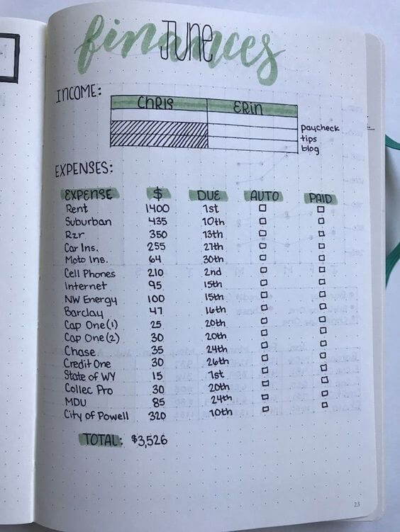 Bullet Journal Ideas: 11 Savvy Budget and Financial Trackers