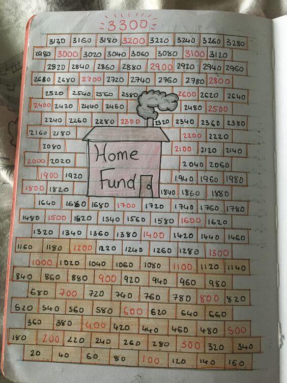 Bullet Journal Ideas: 11 Savvy Budget and Financial Trackers