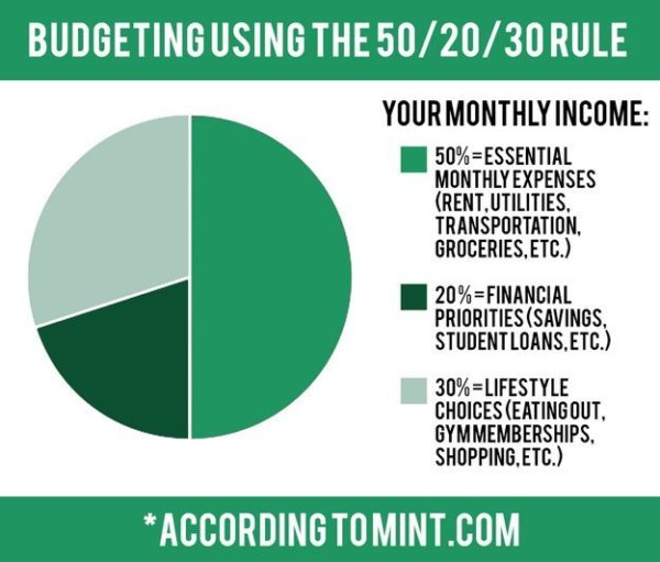 10 Useful Money Charts That Will Help You Save