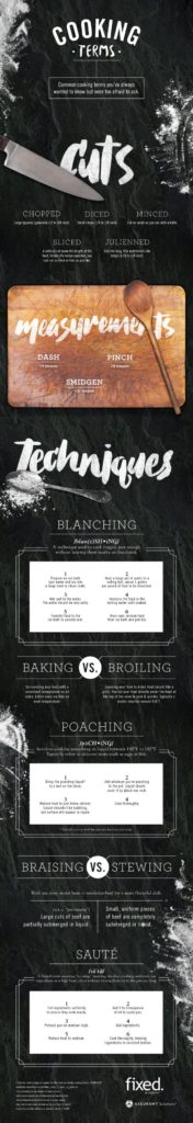 10 Practical Cooking Chart Tips and Hacks Every Cook Needs